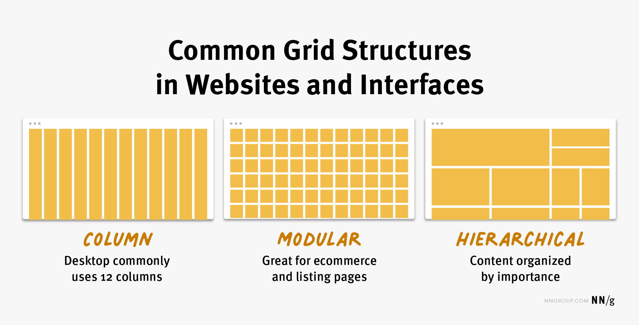 Mastering Grid Systems in Graphic Design for Print and Digital - Tridimensi